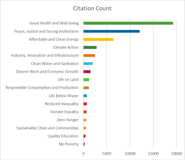 Sustainable Development Goals - Universiti Brunei Darussalam