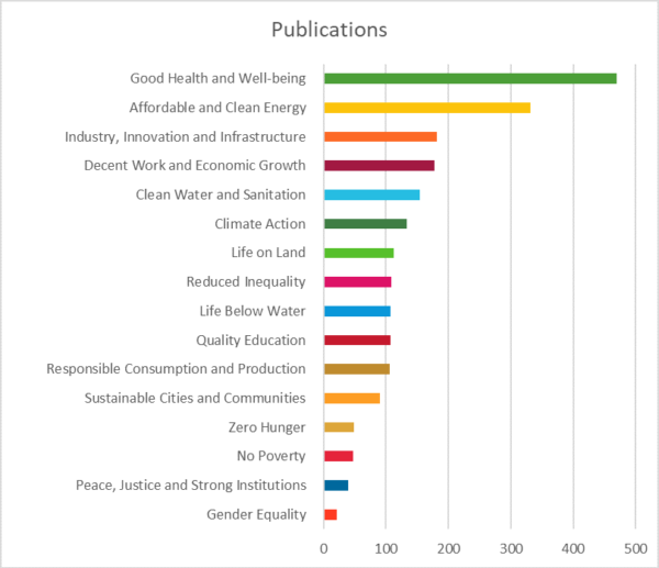 Sustainable Development Goals - Universiti Brunei Darussalam