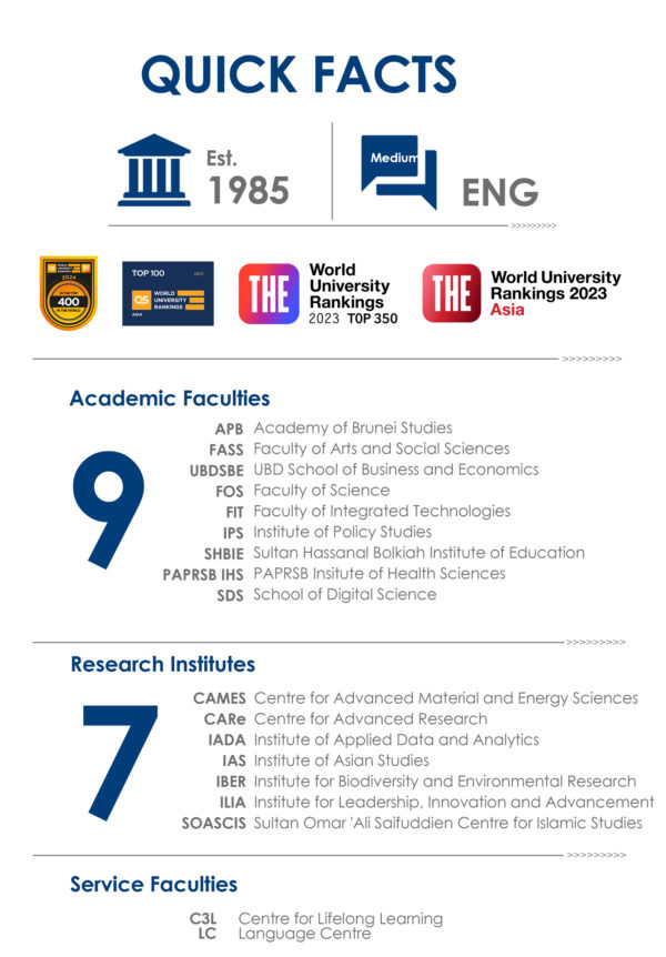 Quick Facts - Universiti Brunei Darussalam